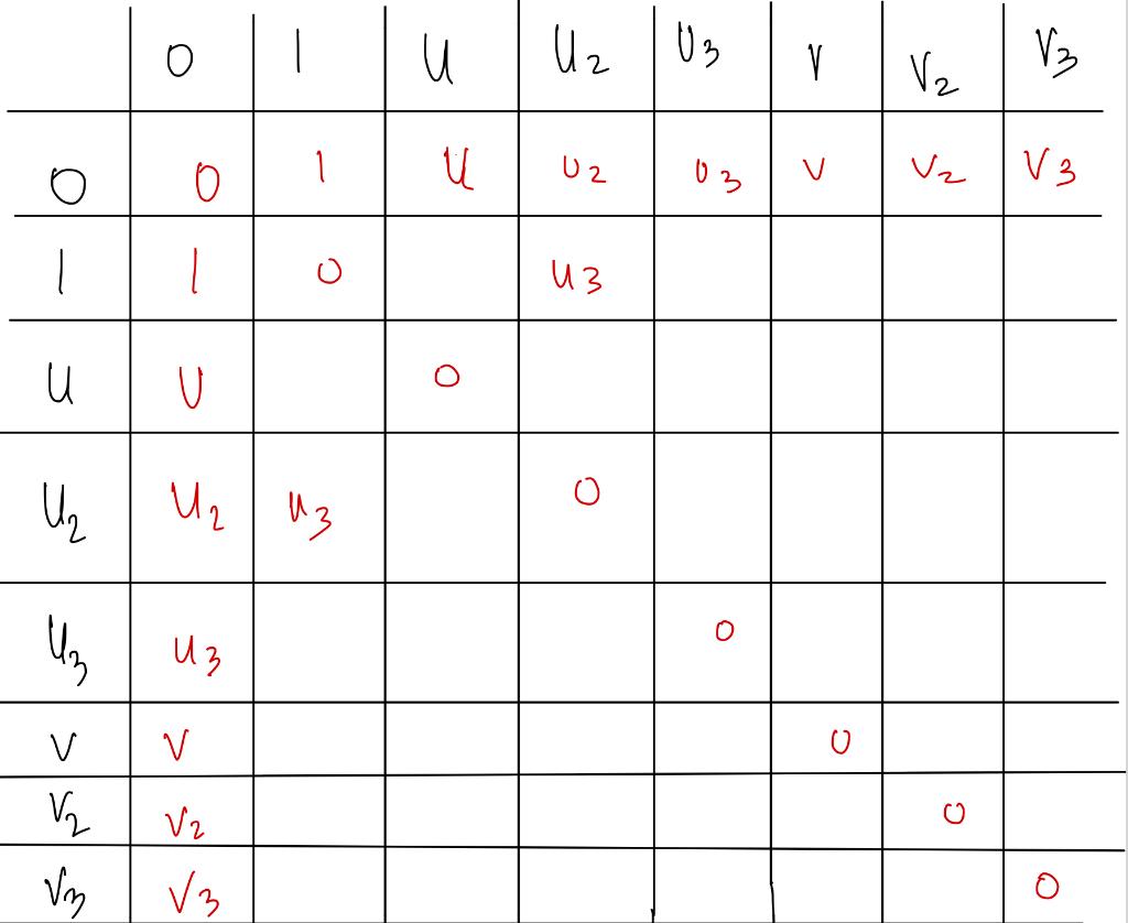 Solved Can you please identify the splitting field of (x3 + | Chegg.com