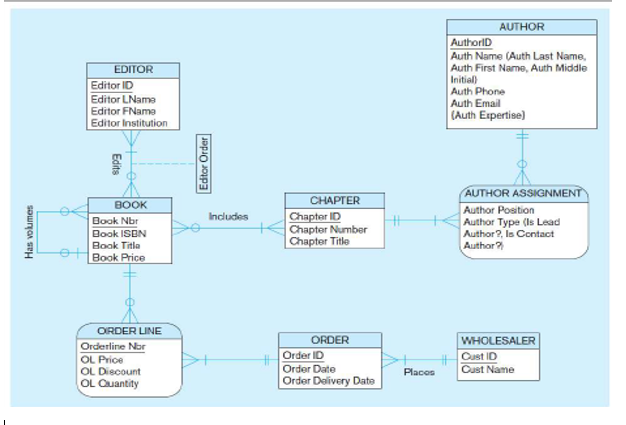 Solved Consider the following ERD which describes a | Chegg.com