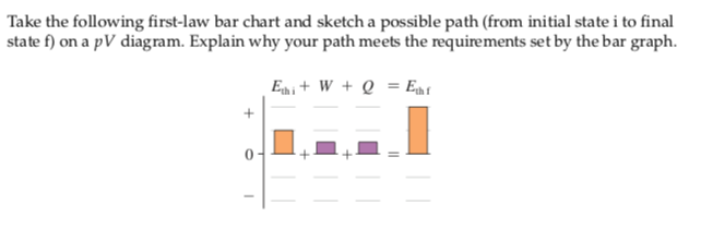 Solved Take the following first-law bar chart and sketch a | Chegg.com