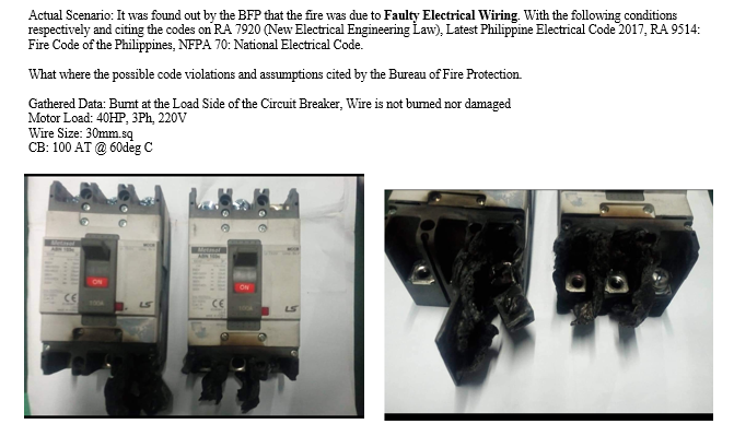 Solved Actual Scenario: It was found out by the BFP that the | Chegg.com