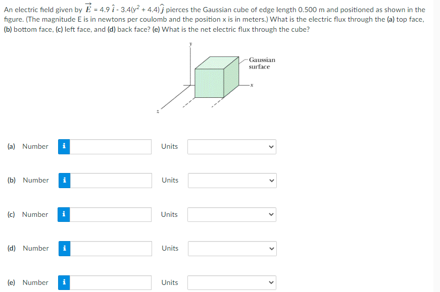 Solved An electric field given by E=4.9i^−3.4(y2+4.4)j^ | Chegg.com