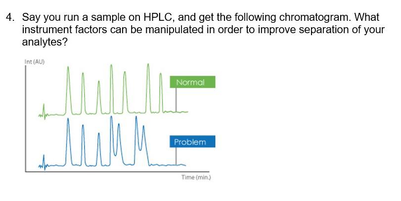 Solved 4. Say you run a sample on HPLC, and get the | Chegg.com