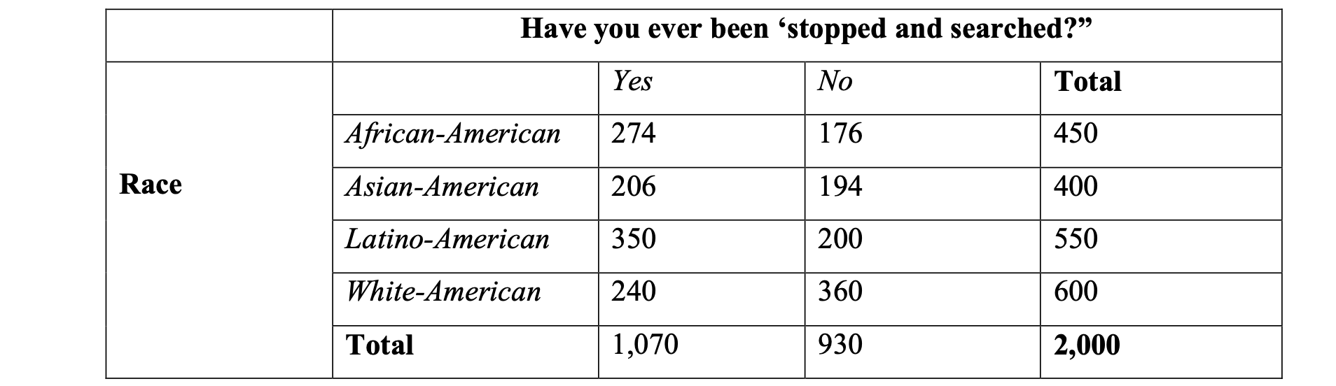 Solved Using the data in the table above, and the steps in | Chegg.com
