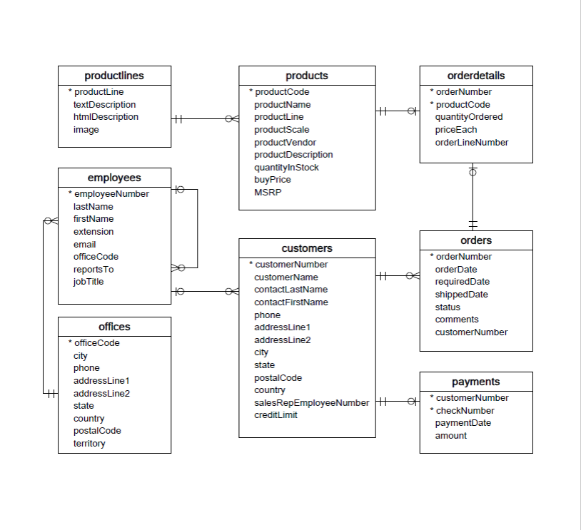 Solved Calculate the number of orders for each product that | Chegg.com