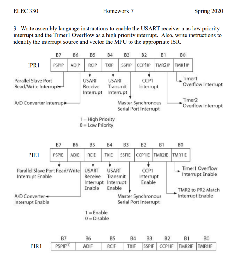 ELEC 330 Homework 7 Spring 2020 3. Write assembly | Chegg.com