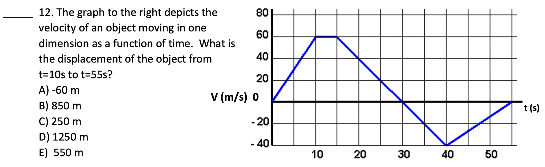 Solved 40 12. The graph to the right depicts the 80 velocity | Chegg.com