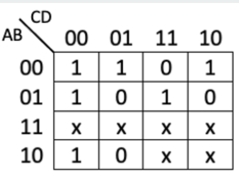 Solved For the Karnaugh map shown, choose the minimal | Chegg.com