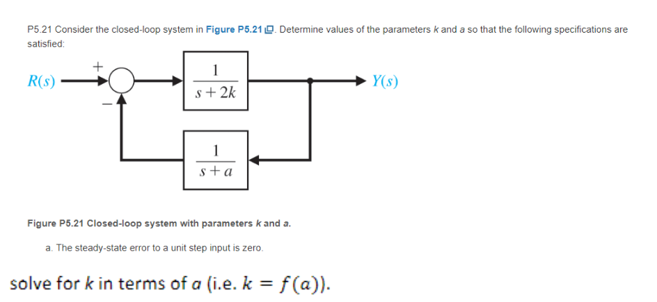 Solved P5.21 Consider the closed-loop system in Figure P5.21 | Chegg.com