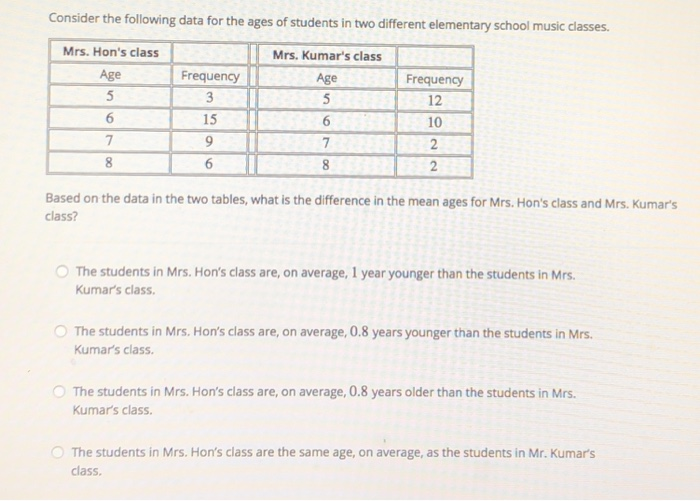 Solved Sari's z-score on a recent test was 0.84. This means | Chegg.com