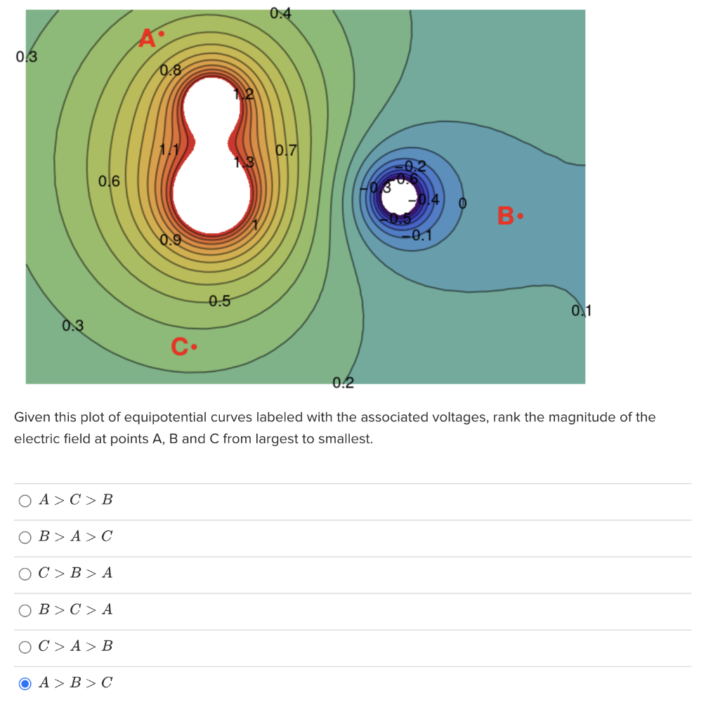 Solved Given this plot of equipotential curves labeled with | Chegg.com