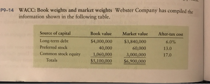 Solved WACC: Book weights and market weights Webster Company | Chegg.com