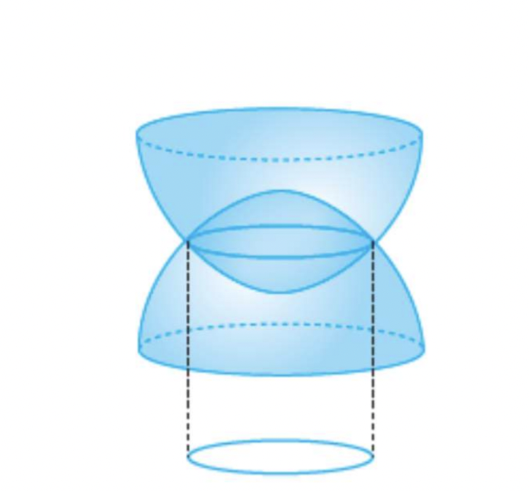 Solved Using the triple integral in polar coordinates, let's | Chegg.com