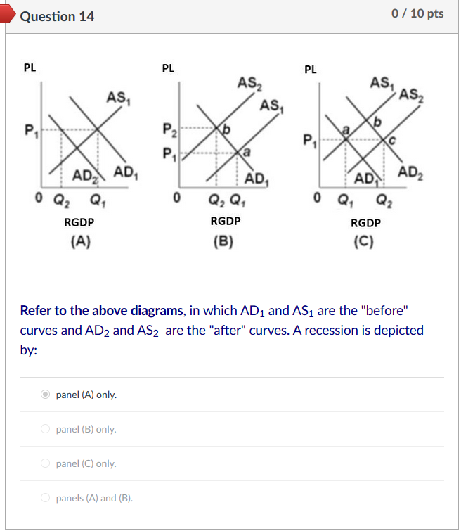 Solved Refer to the above diagrams, in which AD1 and AS1 are | Chegg.com