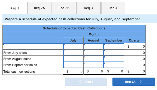 Solved Required informationSkip to question [The following | Chegg.com