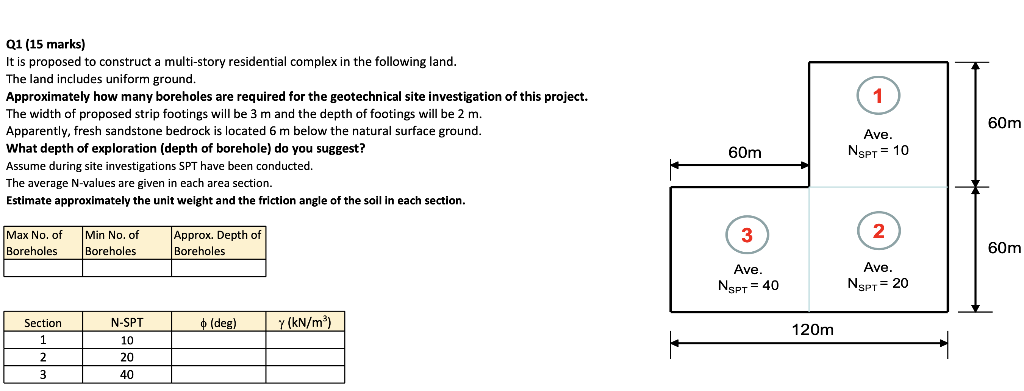 Solved Q1 (15 marks) It is proposed to construct a | Chegg.com