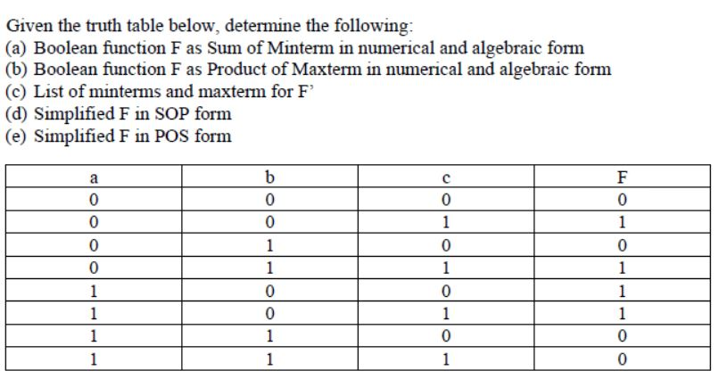 Solved Given the truth table below, determine the following: | Chegg.com