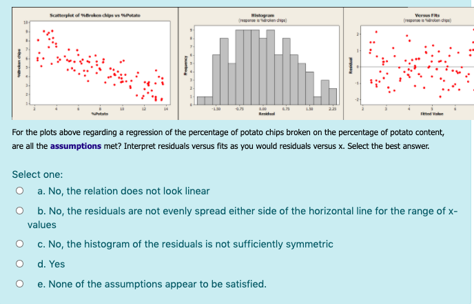 Solved Scatterplot of Broken chips vs Potato Histogram resse | Chegg.com
