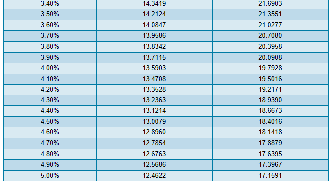 Solved answer the following questions using your financial | Chegg.com