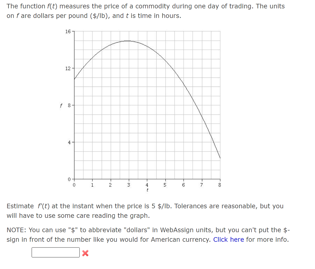 Solved The function f(t) measures the price of a commodity | Chegg.com