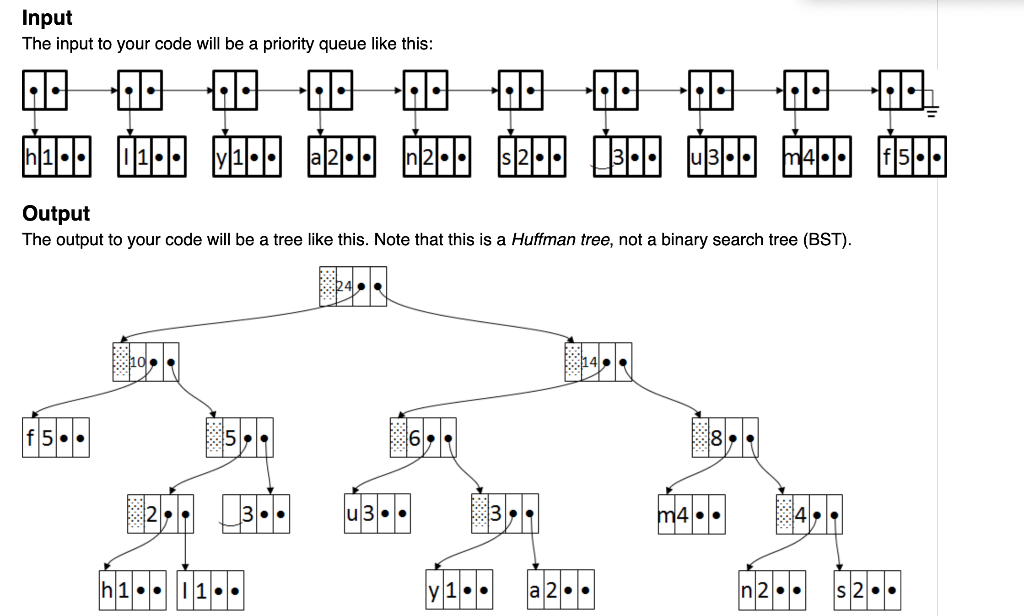 Solved Input The input to your code will be a priority queue | Chegg.com