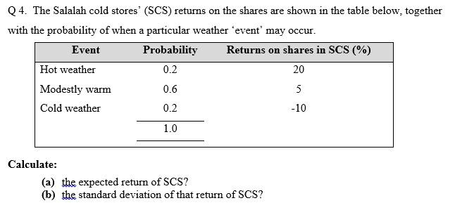 Solved Q4. The Salalah cold stores' (SCS) returns on the | Chegg.com