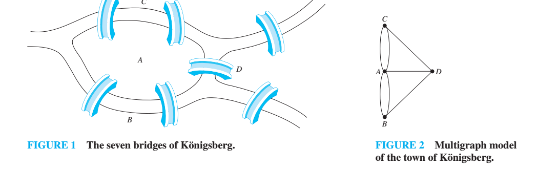 Solved Theorem 1: A connected multigraph with at least two | Chegg.com