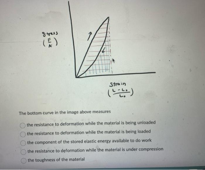 Solved The bottom curve in the image above measures the | Chegg.com
