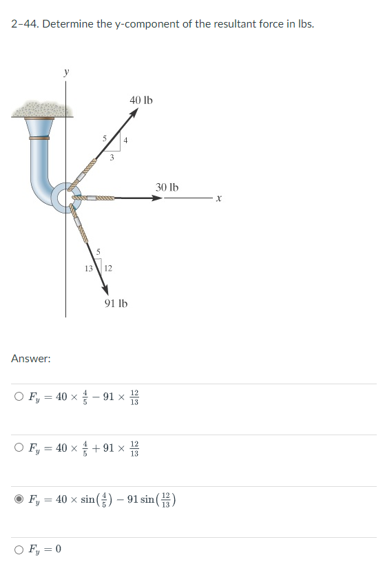 Solved 2-44. Determine the y-component of the resultant | Chegg.com