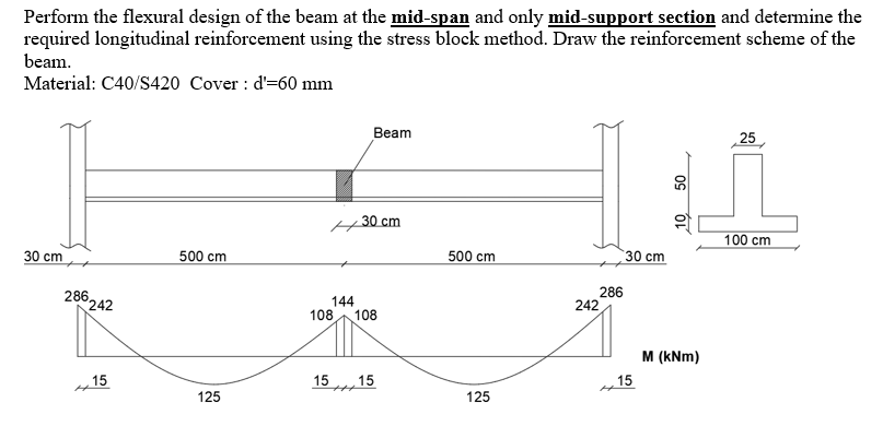 Solved Perform the flexural design of the beam at the | Chegg.com
