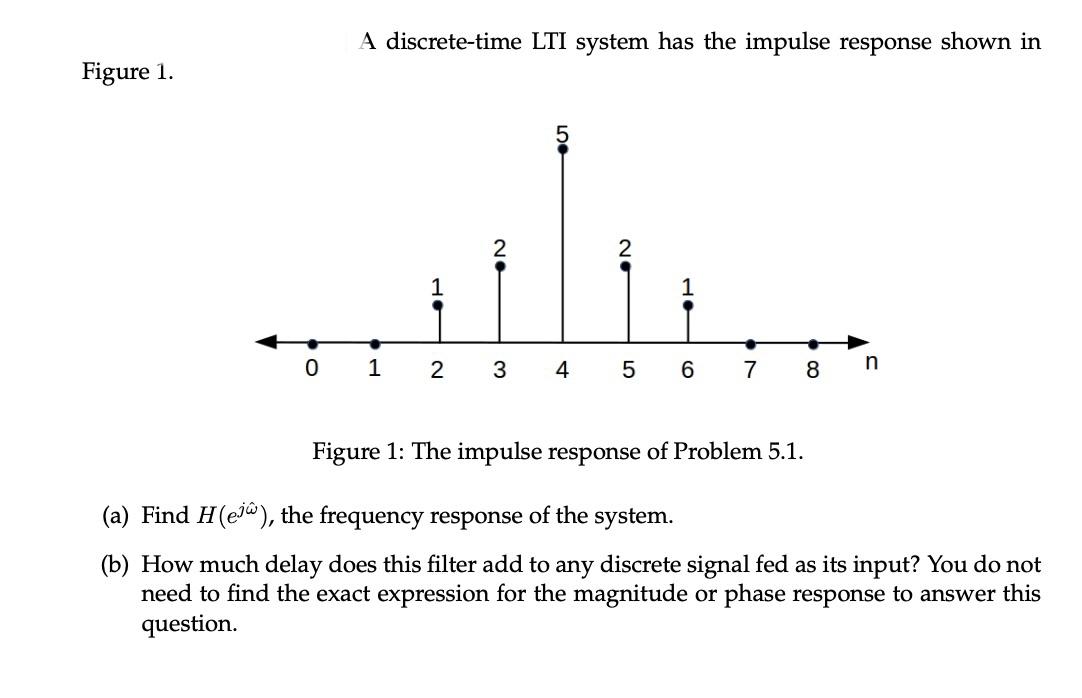 Solved A discrete-time LTI system has the impulse response | Chegg.com