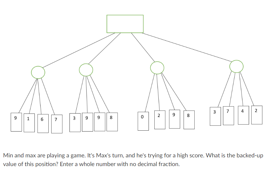 Solved Min and max are playing a game. It's Max's turn, and | Chegg.com