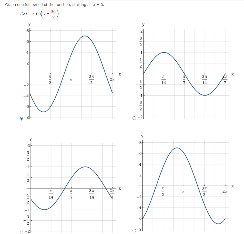 Solved Graph one full period of the function, starting at | Chegg.com