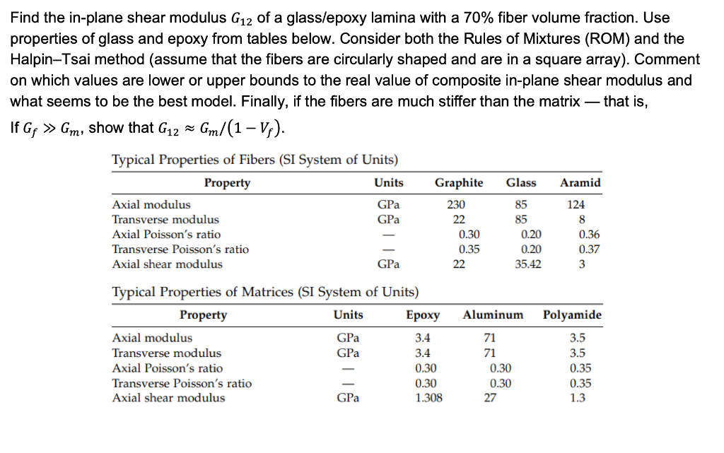 Solved Find the in-plane shear modulus G12 of a glass/epoxy | Chegg.com
