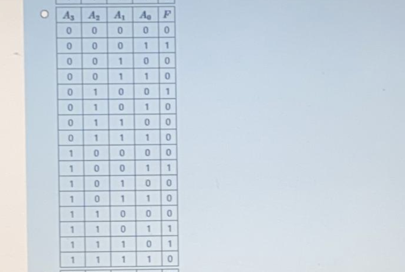 Solved A logic function F(A3, A2, A1, A,) is implemented | Chegg.com