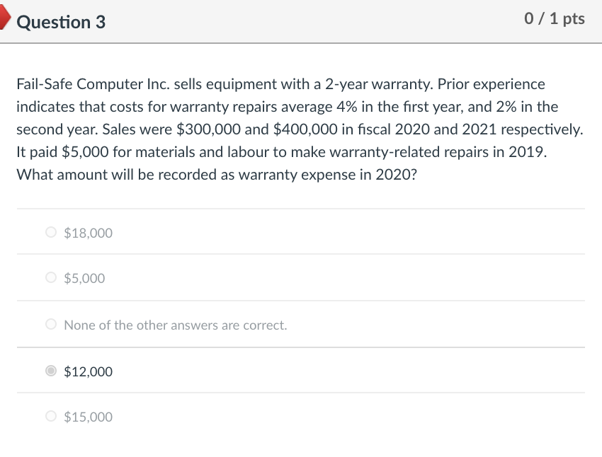 Solved Question 3 0 / 1 pts Fail-Safe Computer Inc. sells | Chegg.com
