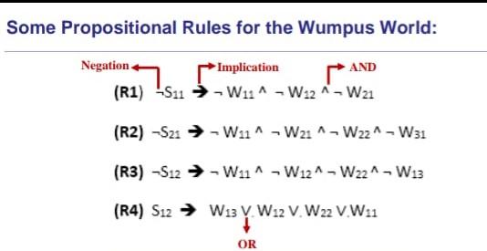 Solved To prove that Wumpus is in room (1, 3), we have | Chegg.com