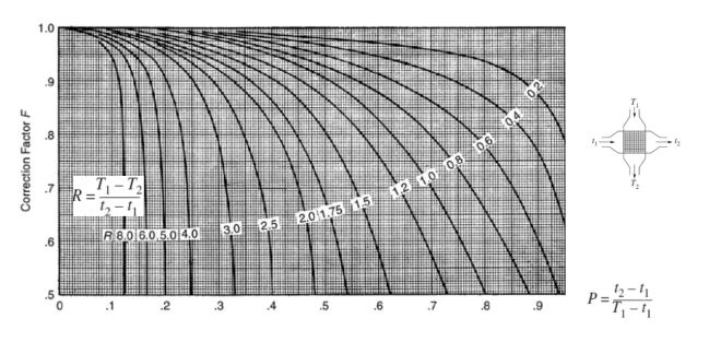 Solved 3. A heater core has dimensions as follows: L = 10 | Chegg.com