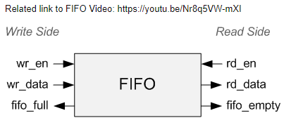 Solved Create a code in VHDL For this project you will | Chegg.com