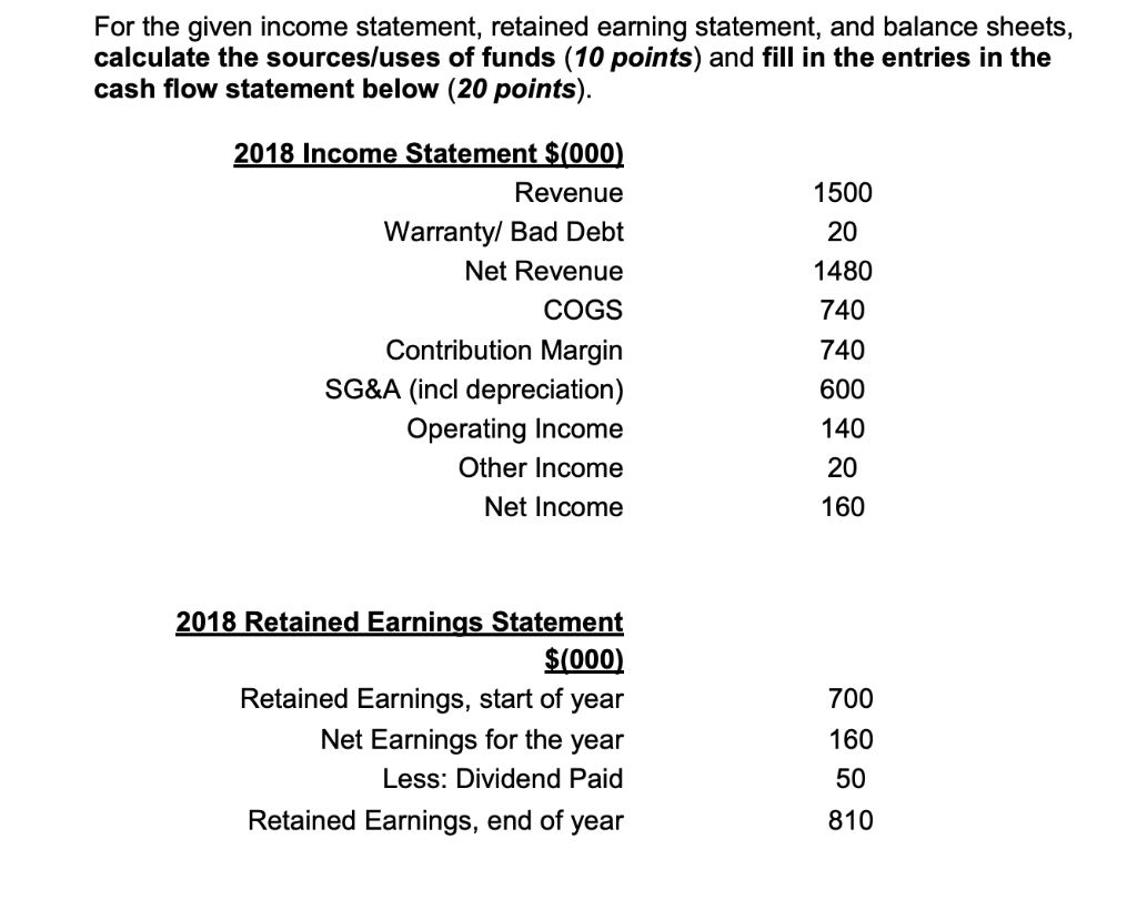 Solved For the given income statement, retained earning | Chegg.com