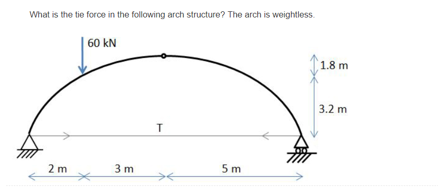 Solved What is the tie force in the following arch | Chegg.com