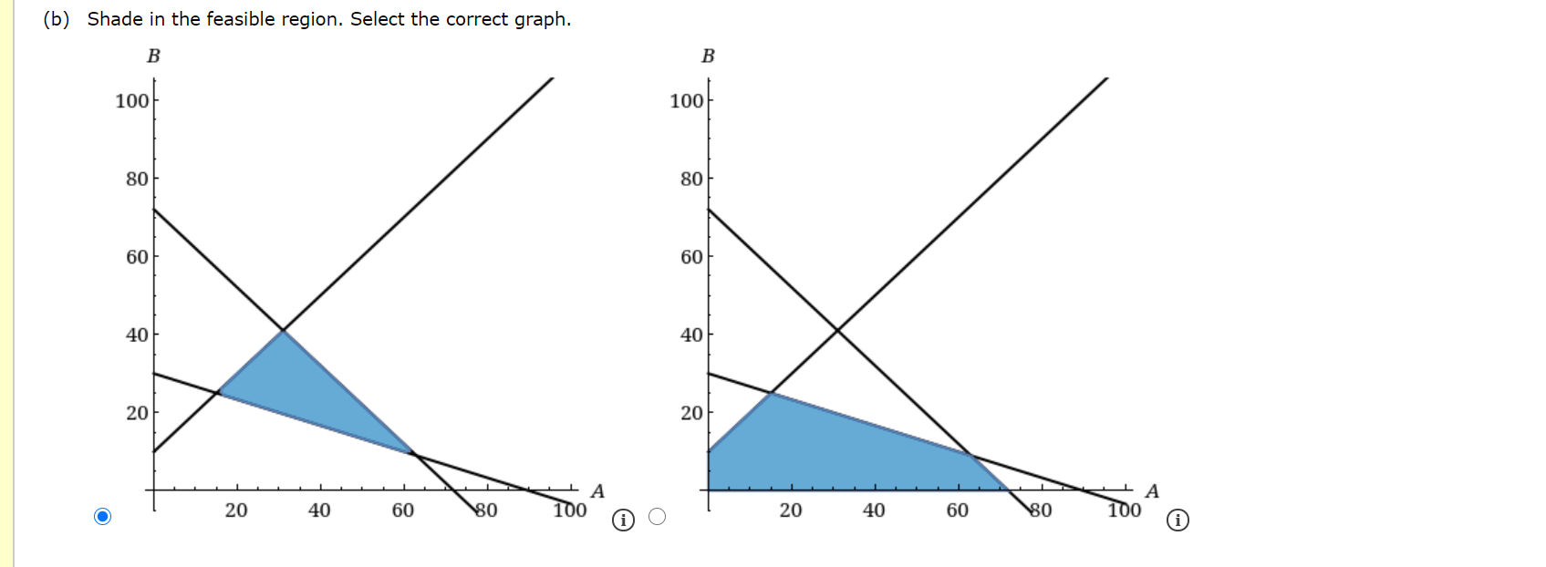 Solved Consider the following linear program. Max 2A + 3B | Chegg.com