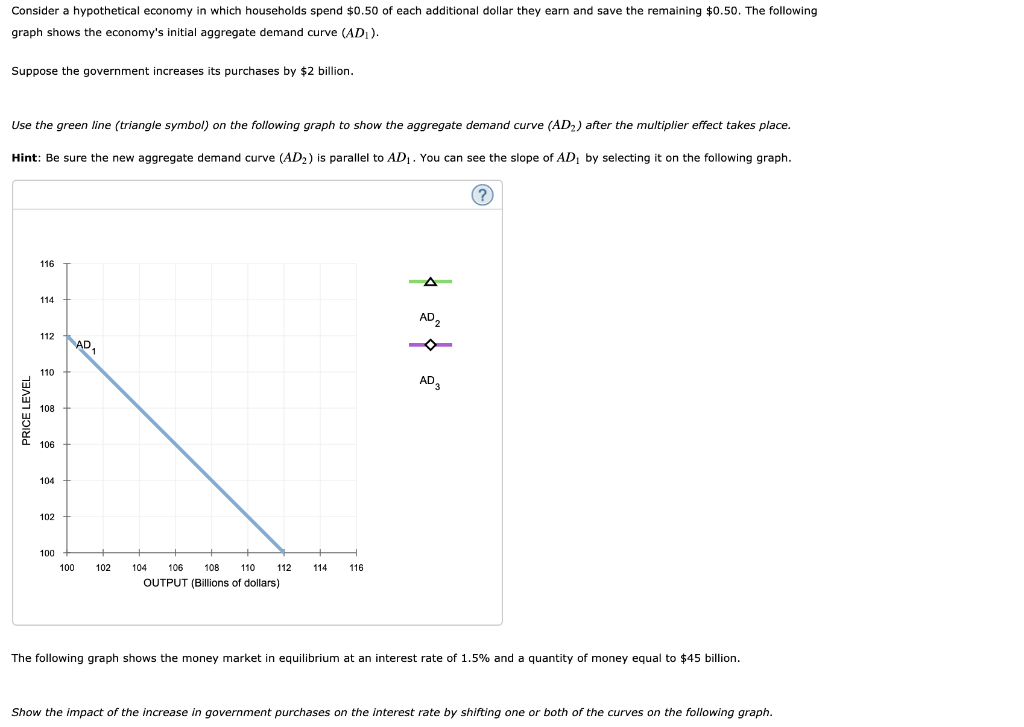 Solved Consider a hypothetical economy in which households | Chegg.com Solved Consider a hypothetical economy in which households | Chegg.com