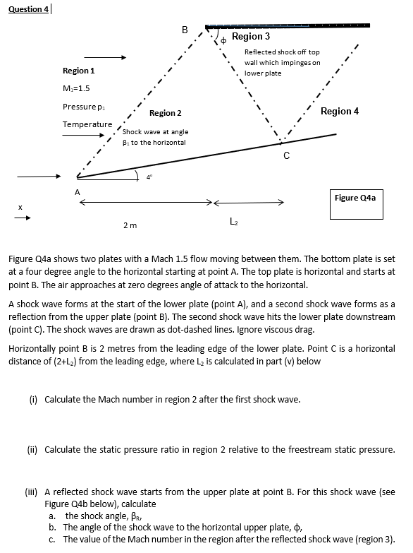 Solved Question 4 B Region 3 Reflected shock off top wall | Chegg.com