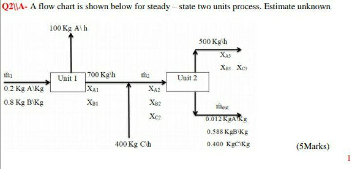 Solved Q21\A- A flow chart is shown below for steady - state | Chegg.com