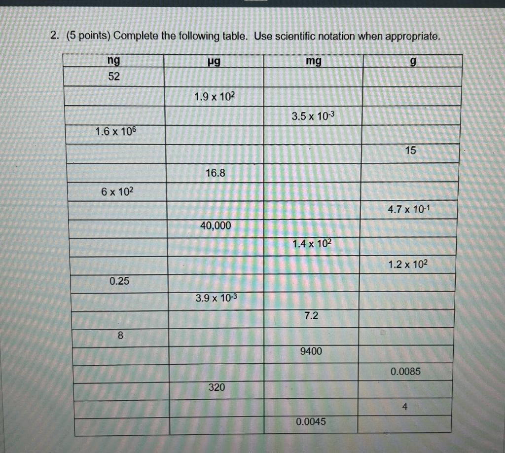 Solved (5 points) Complete the following table. Use | Chegg.com