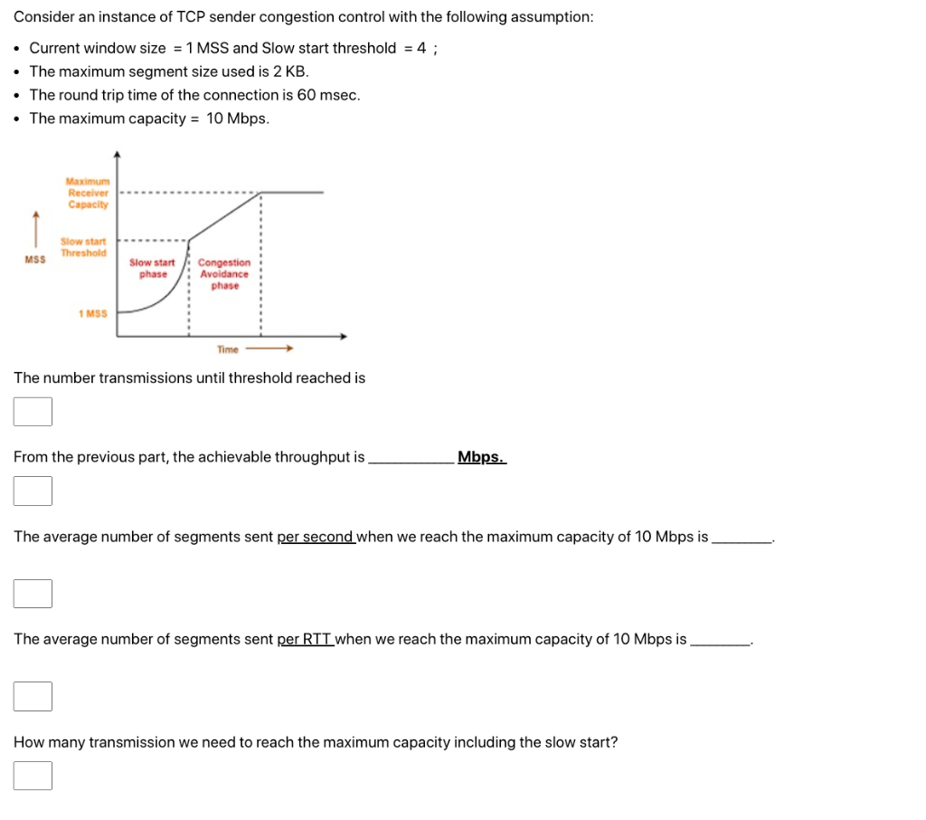 Solved Consider an instance of TCP sender congestion control | Chegg.com