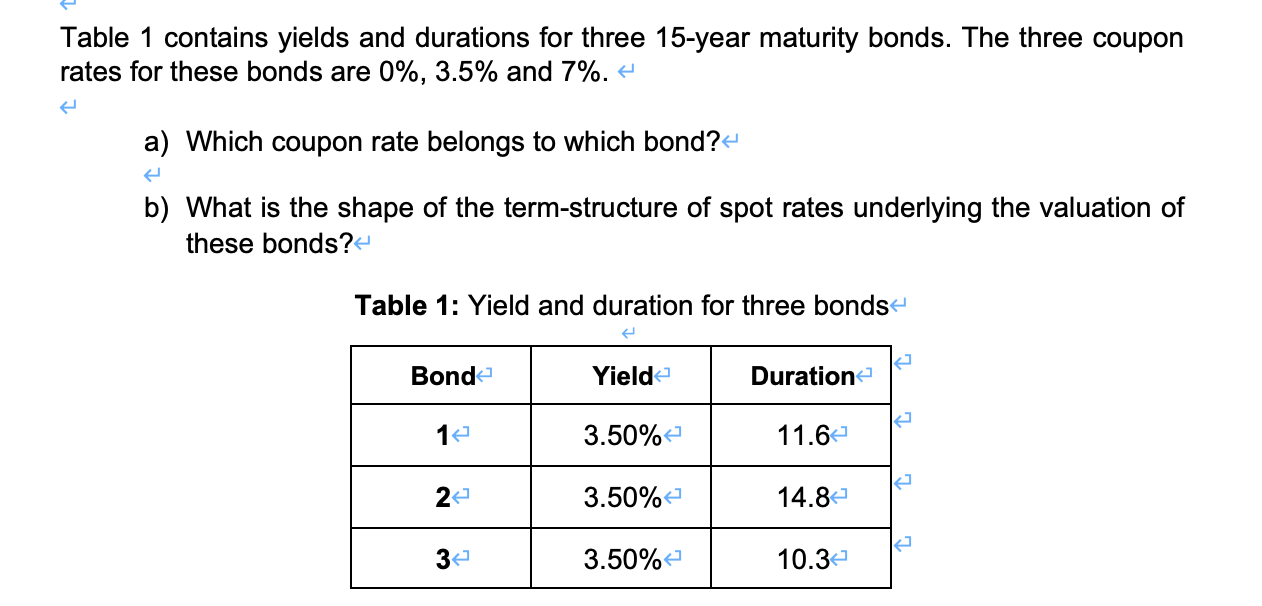 Solved Table 1 contains yields and durations for three | Chegg.com