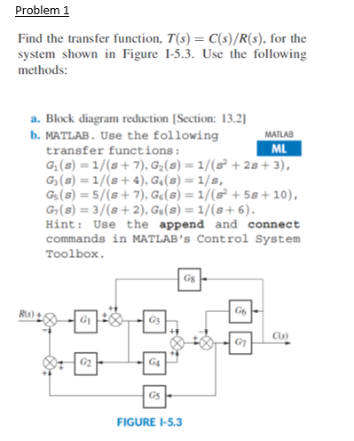 Problem 1 Find the transfer function, T(s) = | Chegg.com