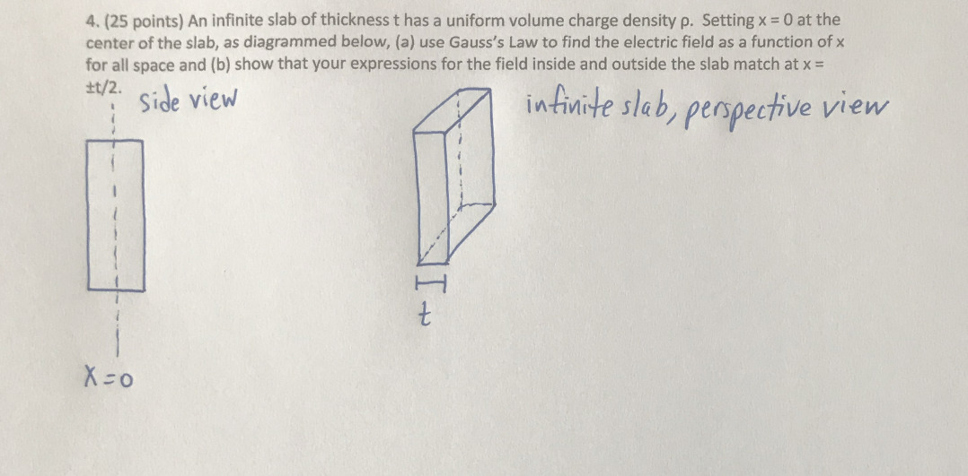 Solved 4.(25 points) An infinite slab of thickness t has a | Chegg.com
