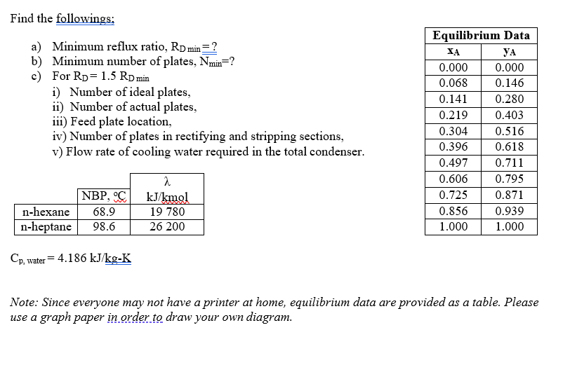 Solved A feed mixture of 60 mole-% n-hexane and 40 mole-% | Chegg.com